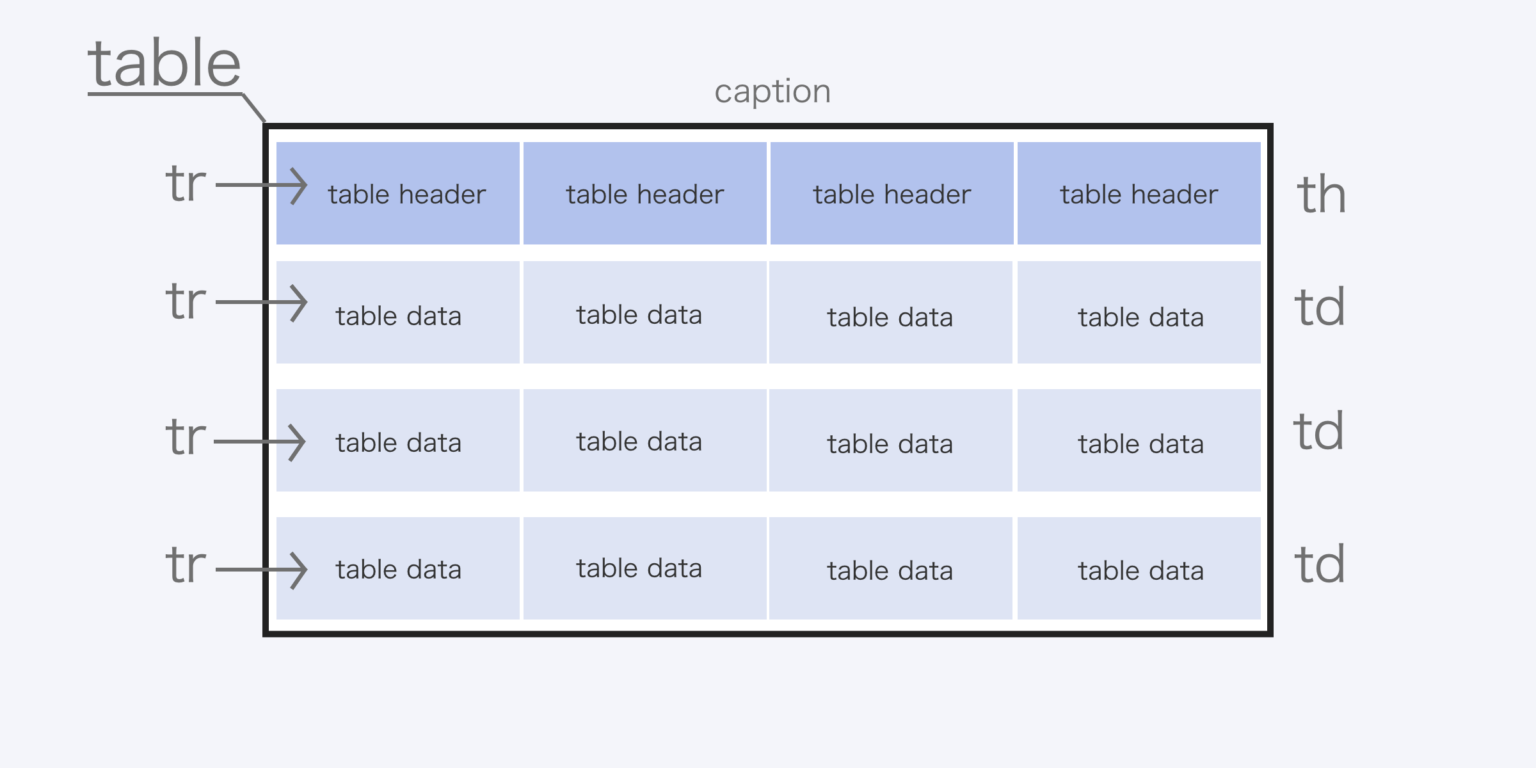 HTML/CSSでtable作成！border装飾してオシャレに仕上げよう！ - 株式会社PENGIN