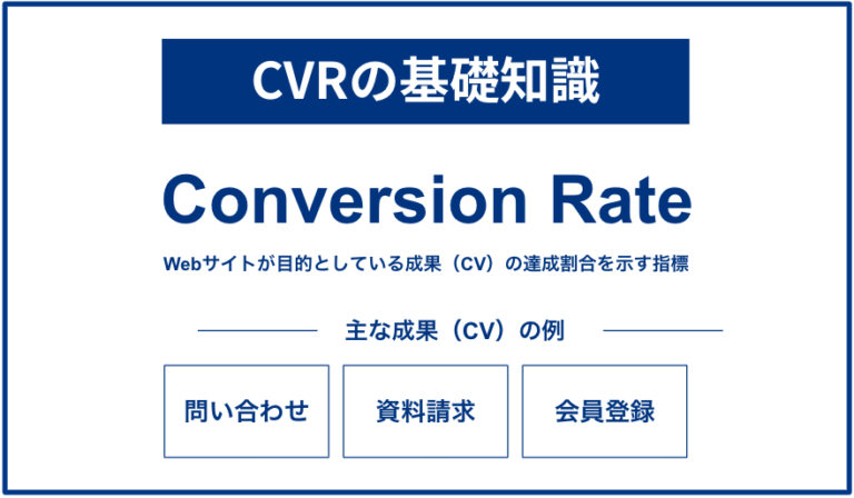 CVRを劇的に改善する10の秘策｜成功事例をもとに徹底解説します！ - 株式会社PENGIN
